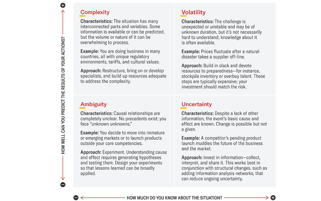 Evidence-based policy in VUCA Environments - Base6