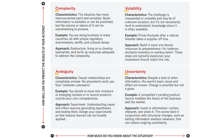 Evidence-based policy in VUCA Environments - Base6